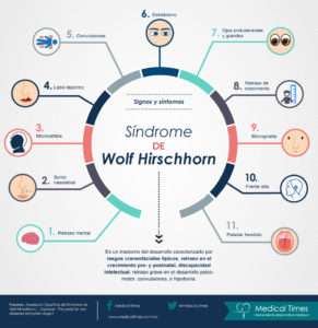 Enfermedades raras: Síndrome de Wolf-Hirschhorn - Hop'Toys
