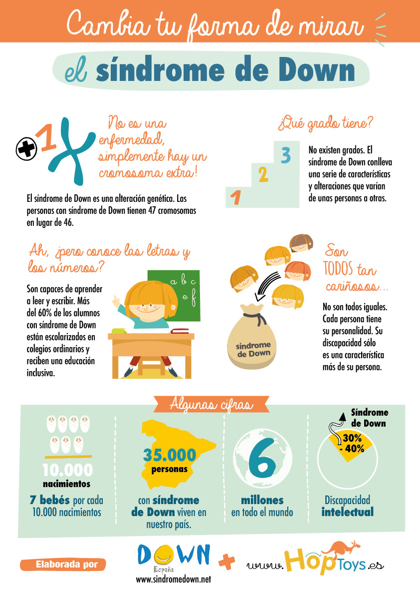 Infografía: Concienciar sobre el síndrome de Down - Hop'Toys